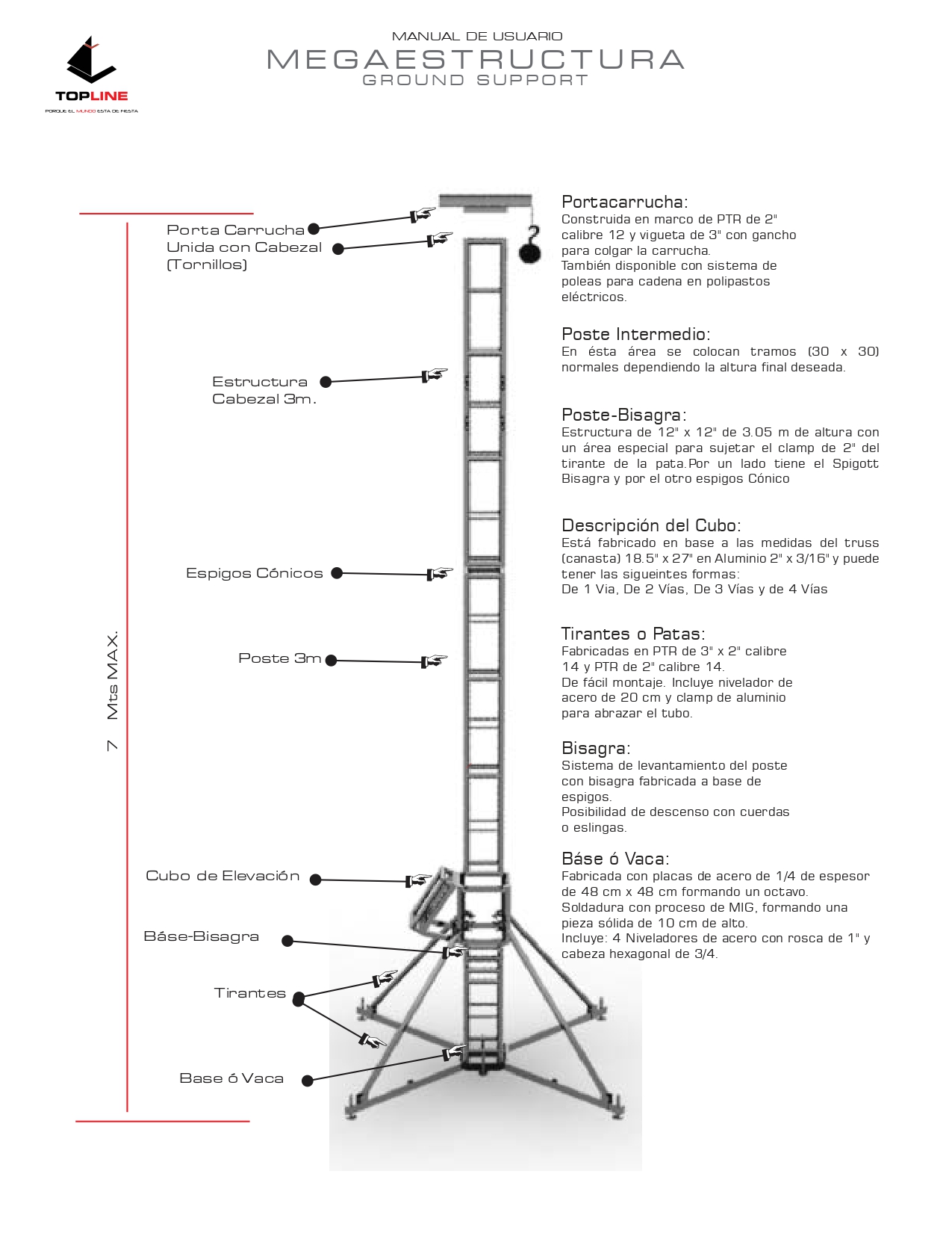 Megaestructura | Topline
